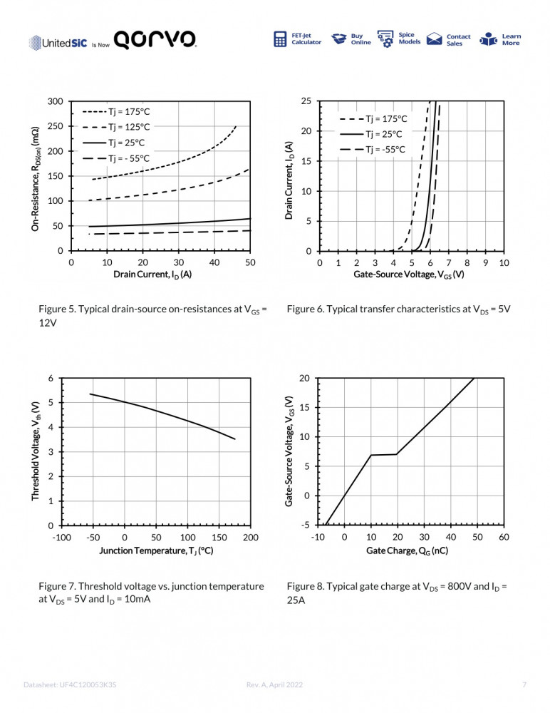 UF4C120053K3S datasheet page 7