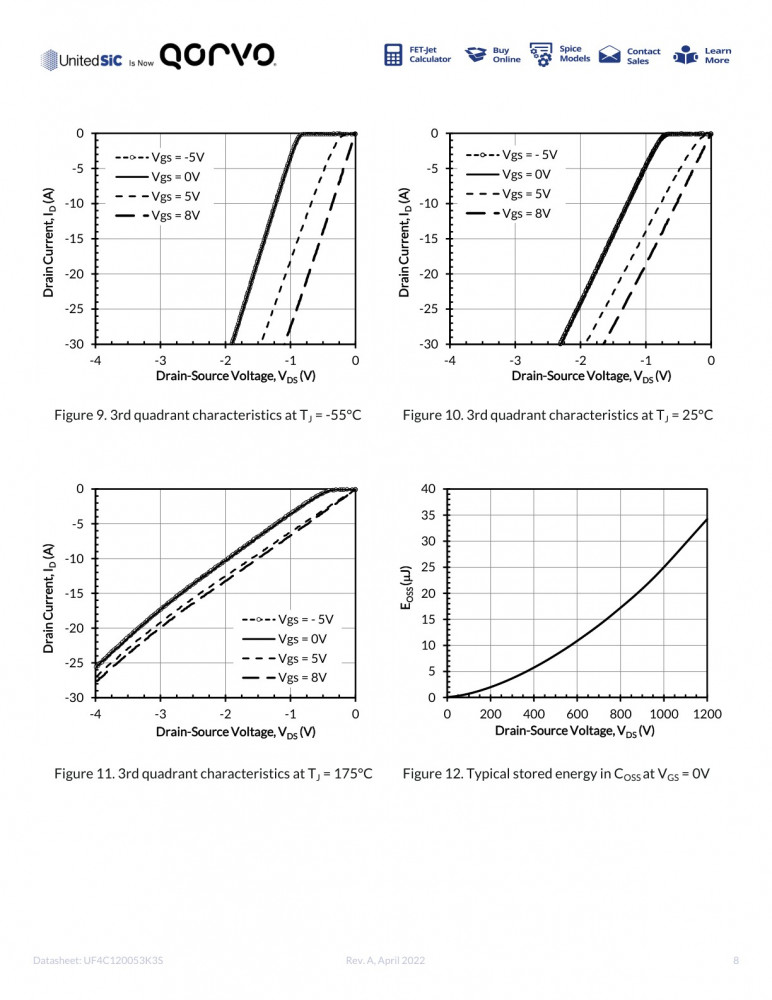 UF4C120053K3S datasheet page 8
