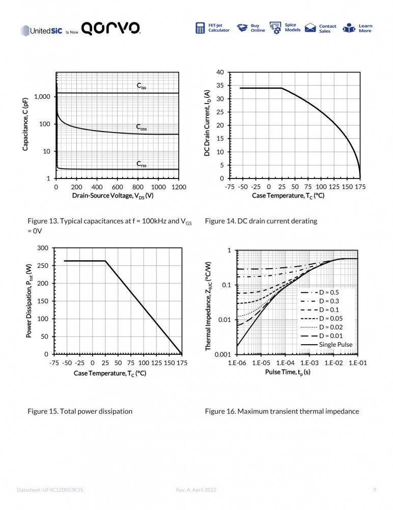 UF4C120053K3S datasheet page 9