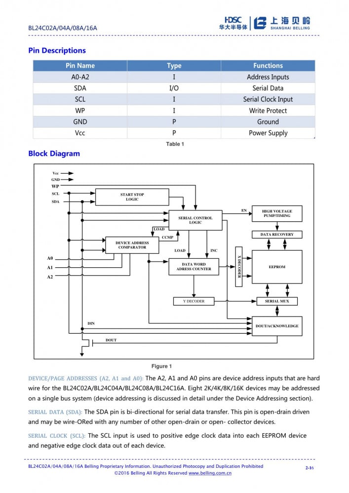 BL24C02A-PARC datasheet page 2