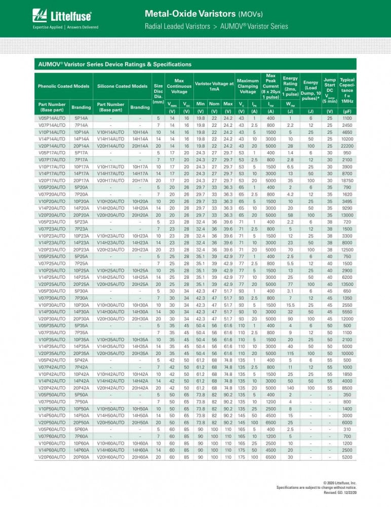V20H320AUTO datasheet page 2