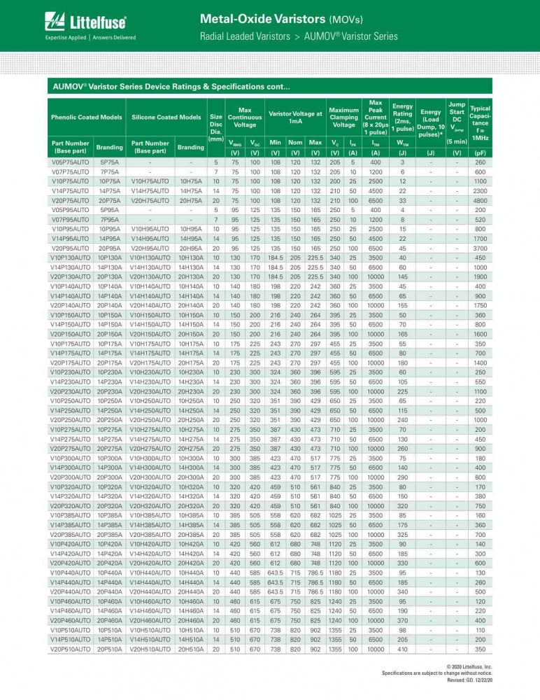 V20H320AUTO datasheet page 3
