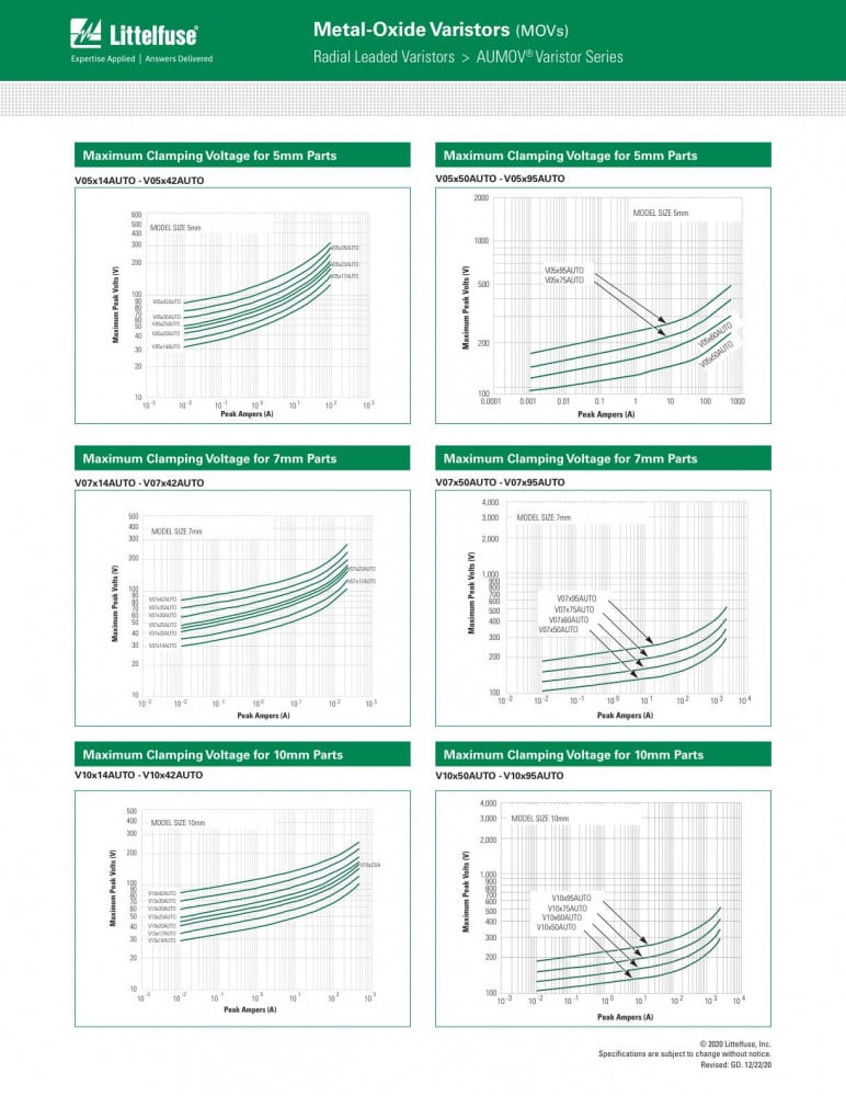 V20H320AUTO datasheet page 5