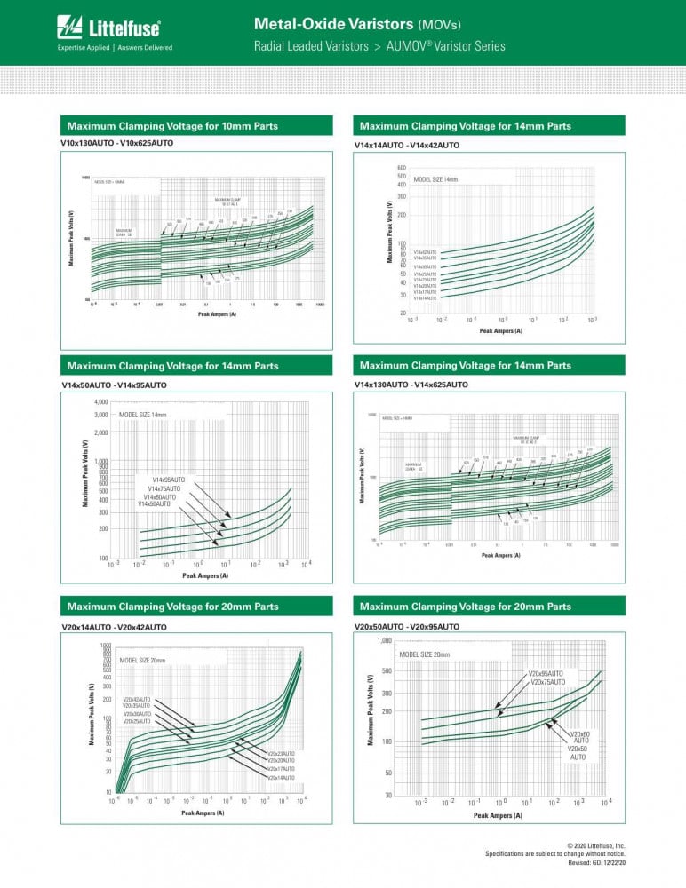 V20H320AUTO datasheet page 6