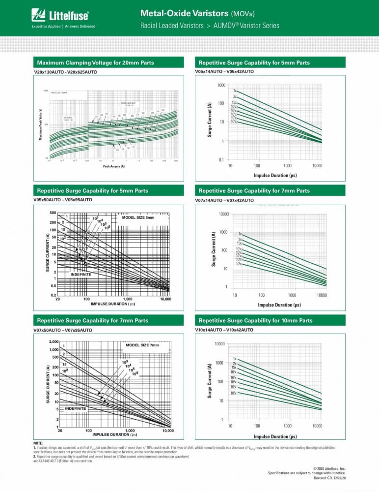 V20H320AUTO datasheet page 7