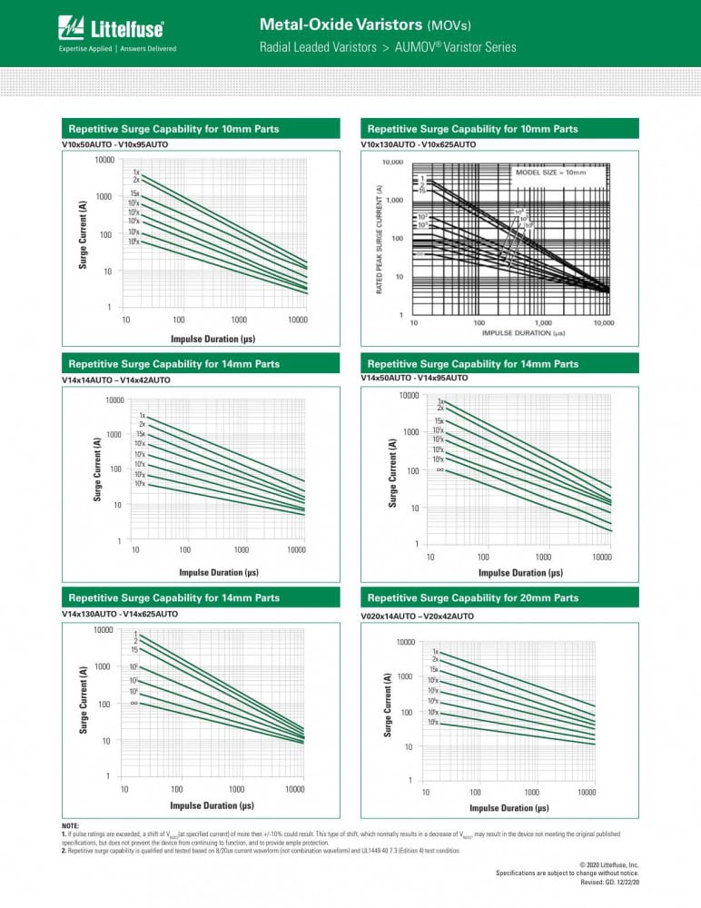 V20H320AUTO datasheet page 8
