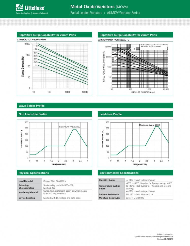 V20H320AUTO datasheet page 9