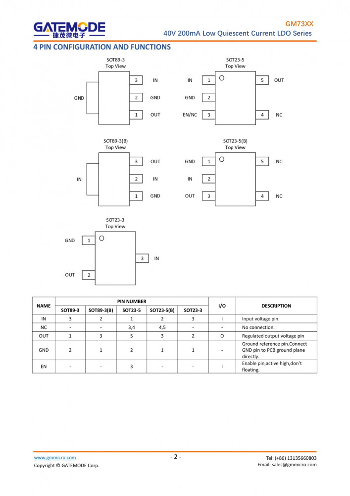 GM7333TB datasheet page 2