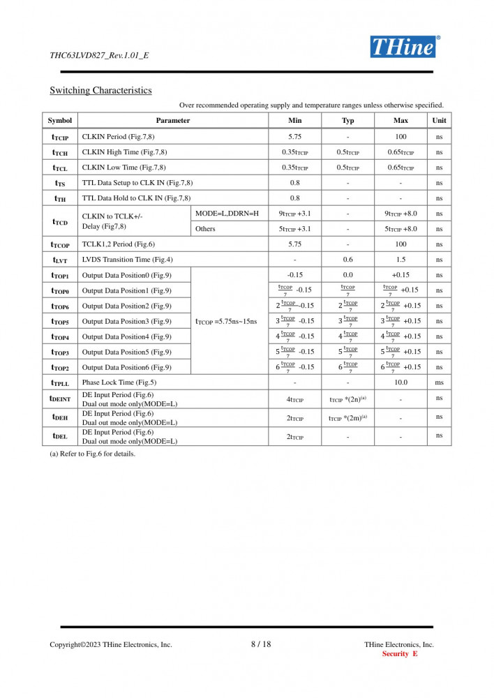 THC63LVD827 datasheet page 8