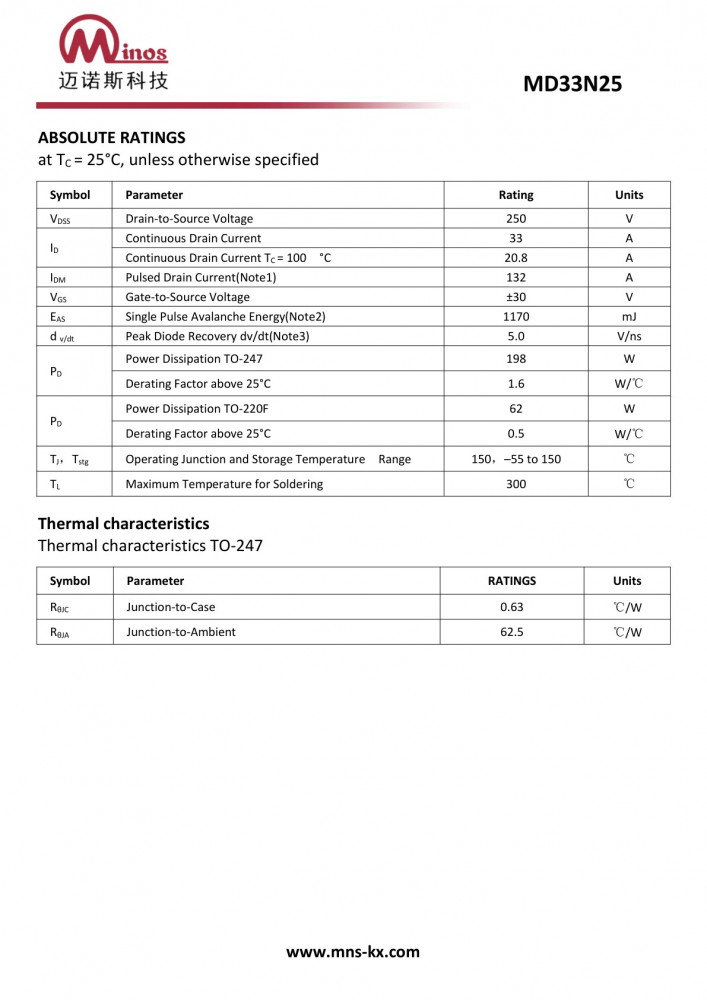 MD33N25 datasheet page 2