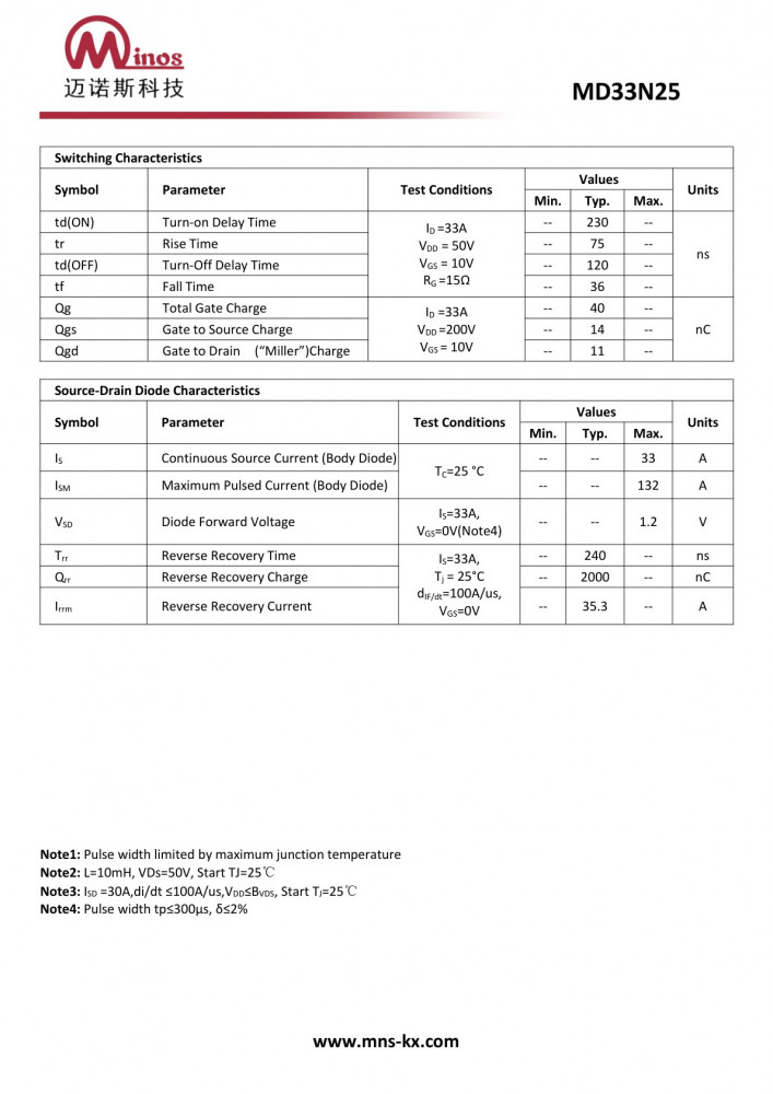 MD33N25 datasheet page 4