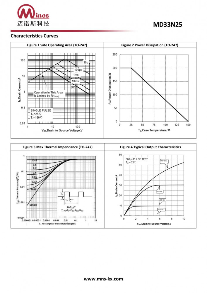 MD33N25 datasheet page 5