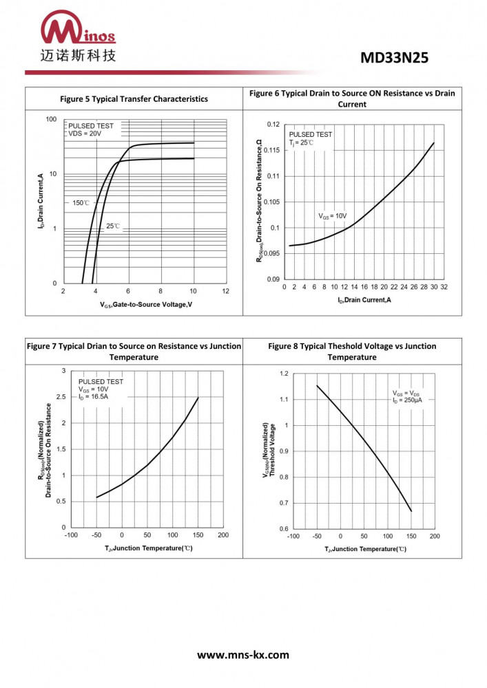 MD33N25 datasheet page 6