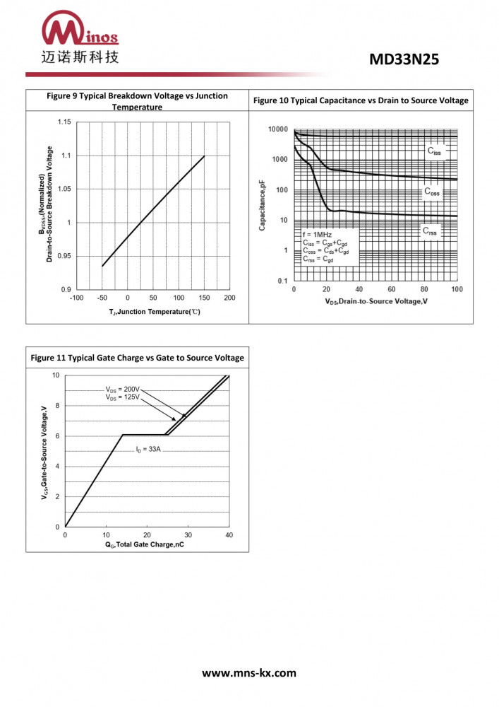 MD33N25 datasheet page 7