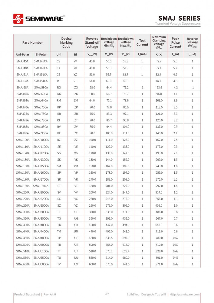 SEMIWARE SMAJ22CA datasheet page 3
