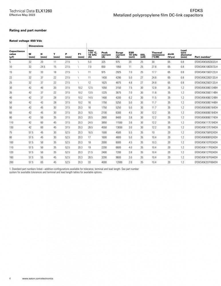 EFDKS datasheet page 4