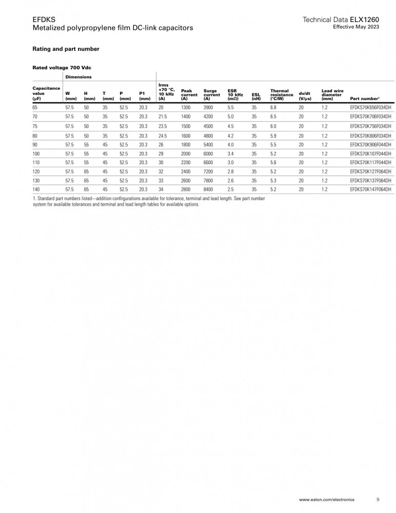 EFDKS datasheet page 9