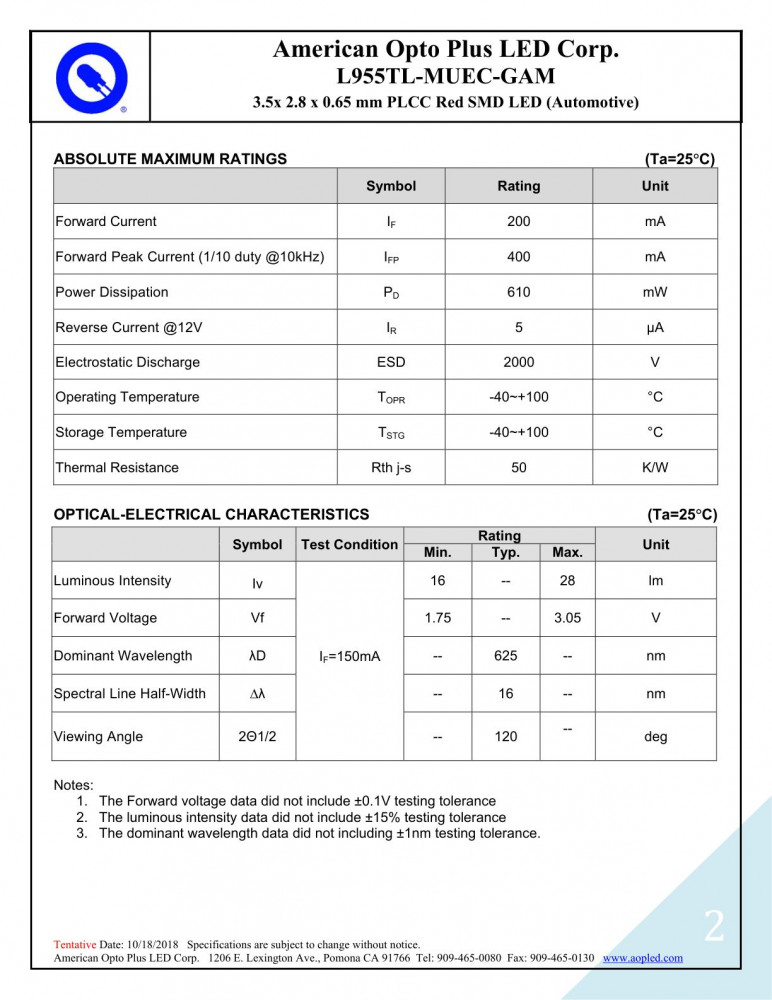L955TL-MUEC-GAM datasheet page 2