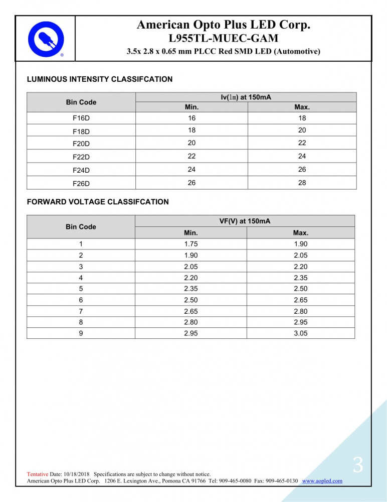 L955TL-MUEC-GAM datasheet page 3
