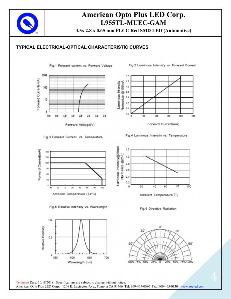 L955TL-MUEC-GAM datasheet page 4