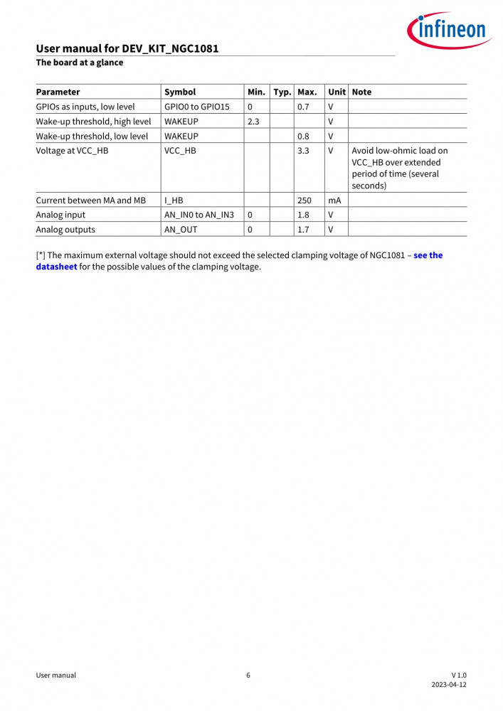 DEV_KIT_NGC1081 document page 6