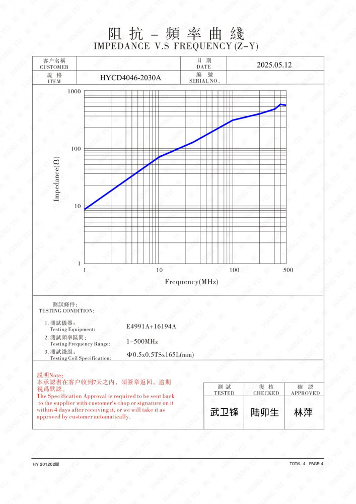 HYCD4046-2030A impedance frequency curve page