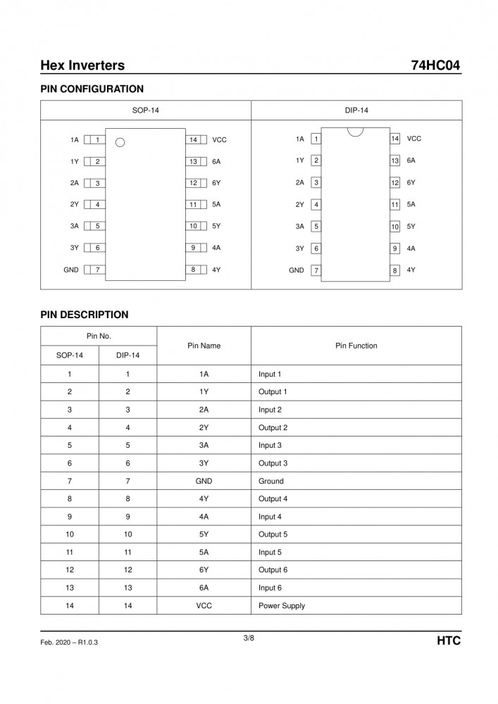 74HC04D datasheet page 3