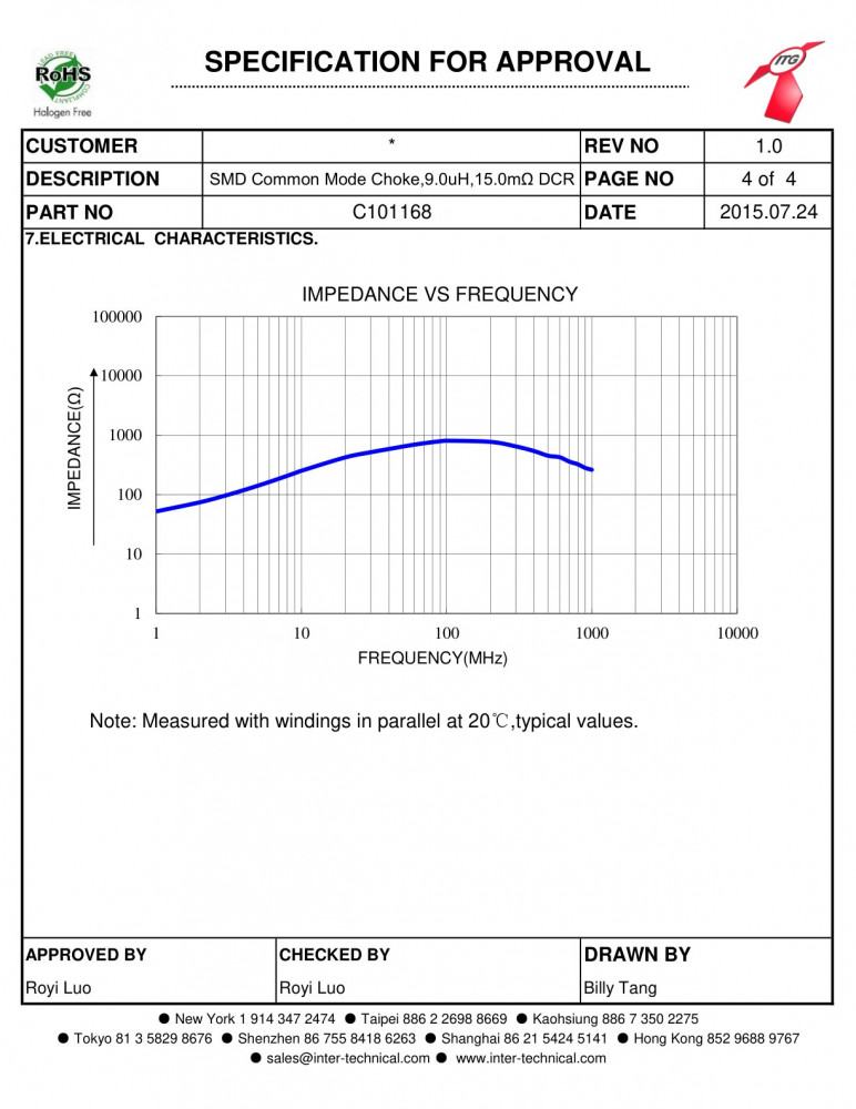 C101168 specification page 4: impedance versus frequency