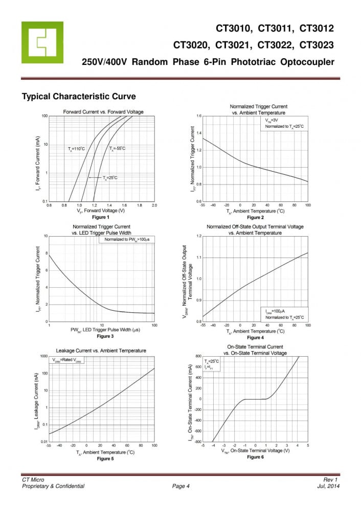CT3021 datasheet page 4