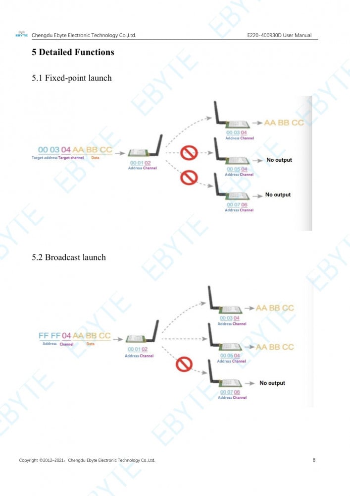 E220-400R30D datasheet page 9