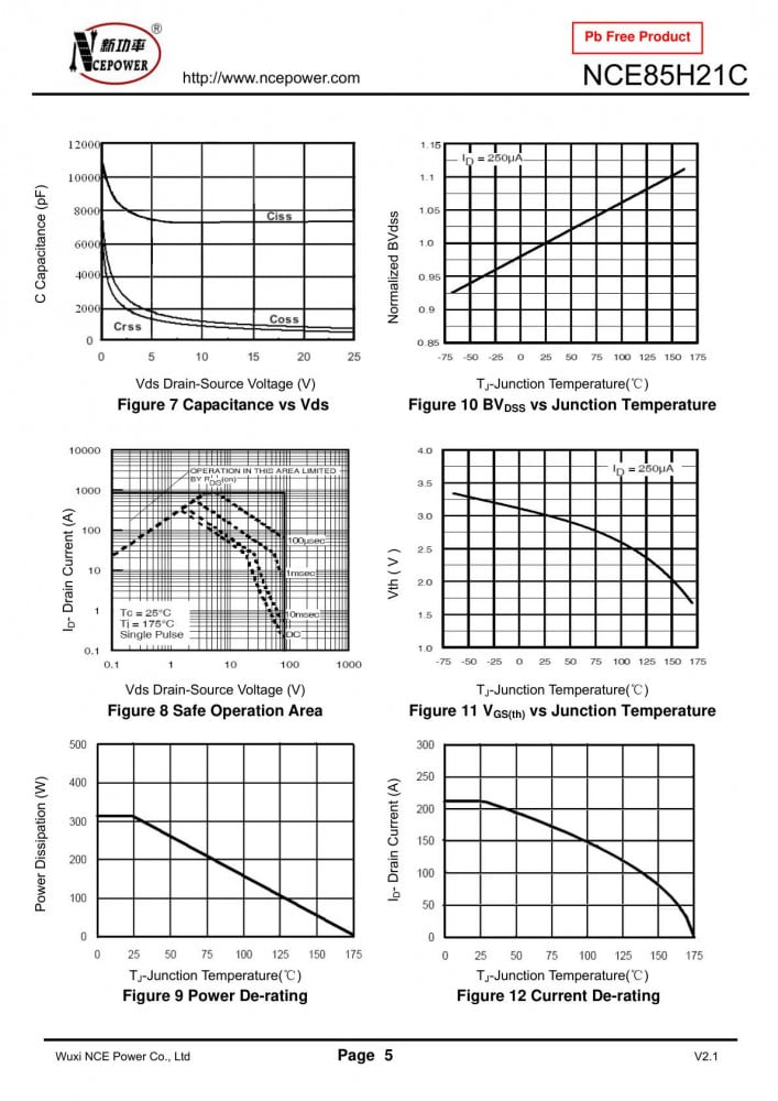 NCE85H21C datasheet page 5