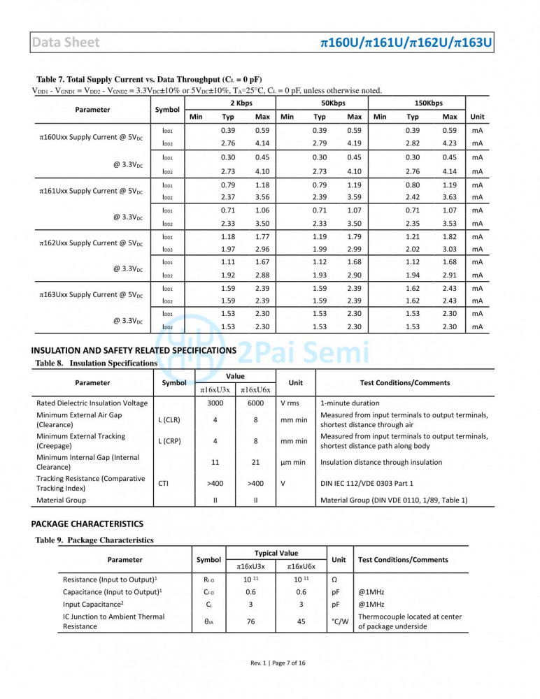 π162U31 datasheet page 7