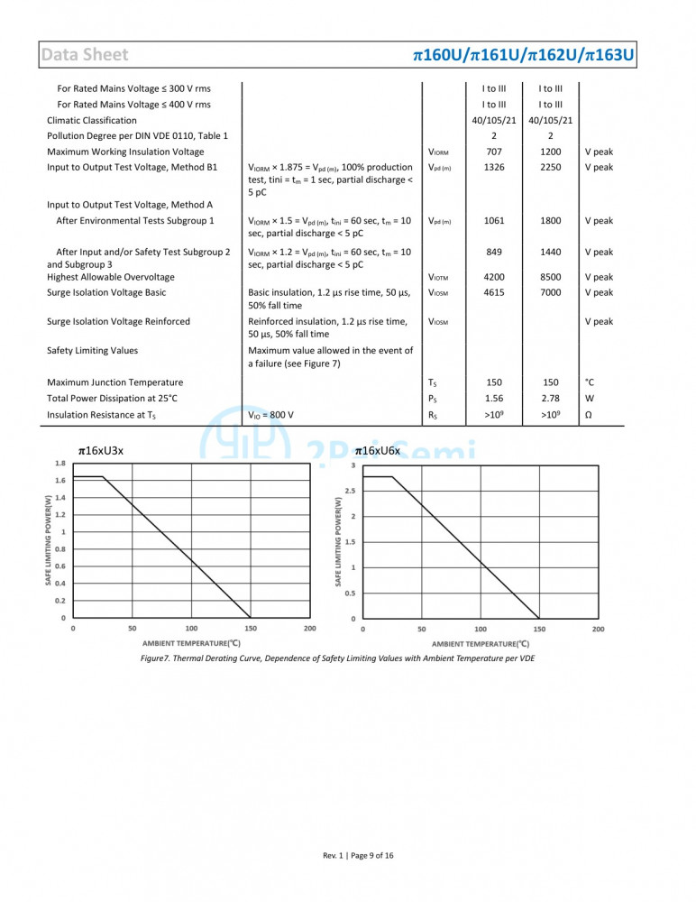 π162U31 datasheet page 9