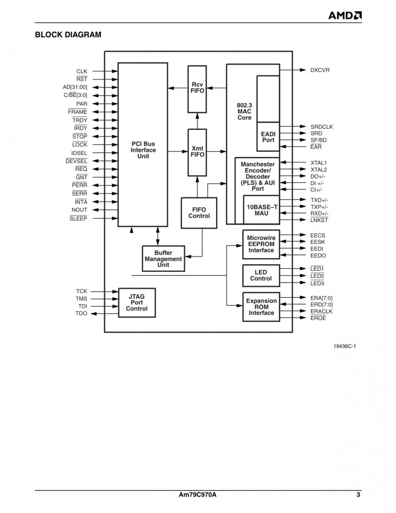 AM79C970A datasheet page 4