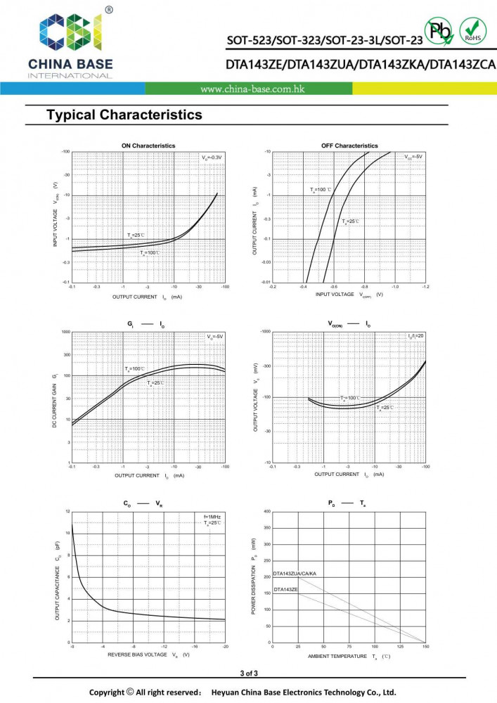 DTA143ZUA datasheet page 3