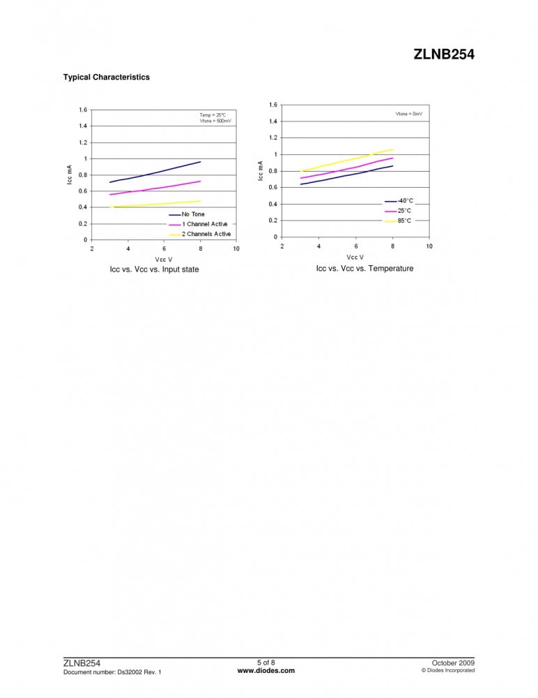 ZLNB254 datasheet page 5