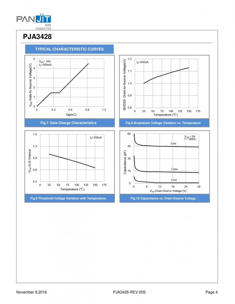 PJA3428 datasheet page 4