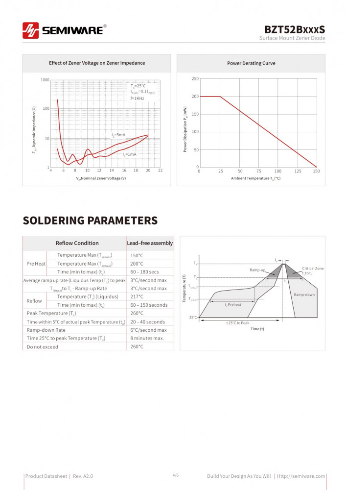 BZT52B62S datasheet page 4