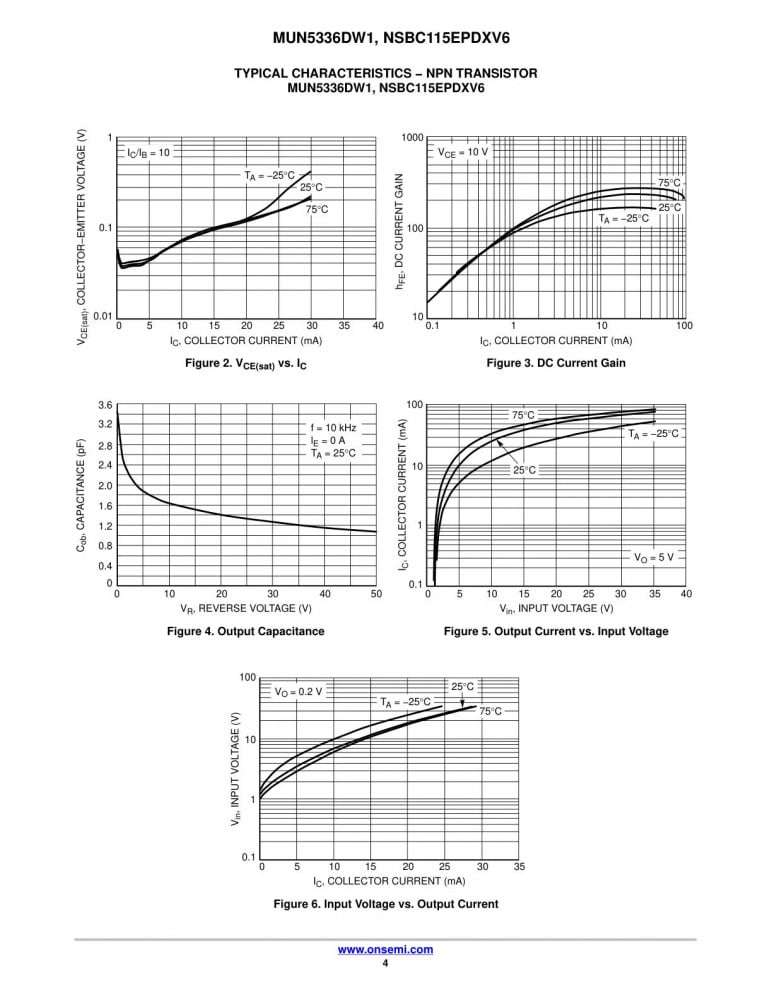 NSBC115EPDXV6T1G datasheet page 4