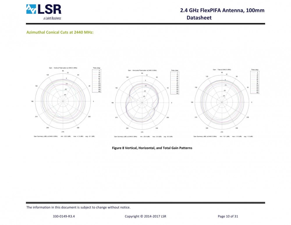 Laird 001-0022 datasheet page 10