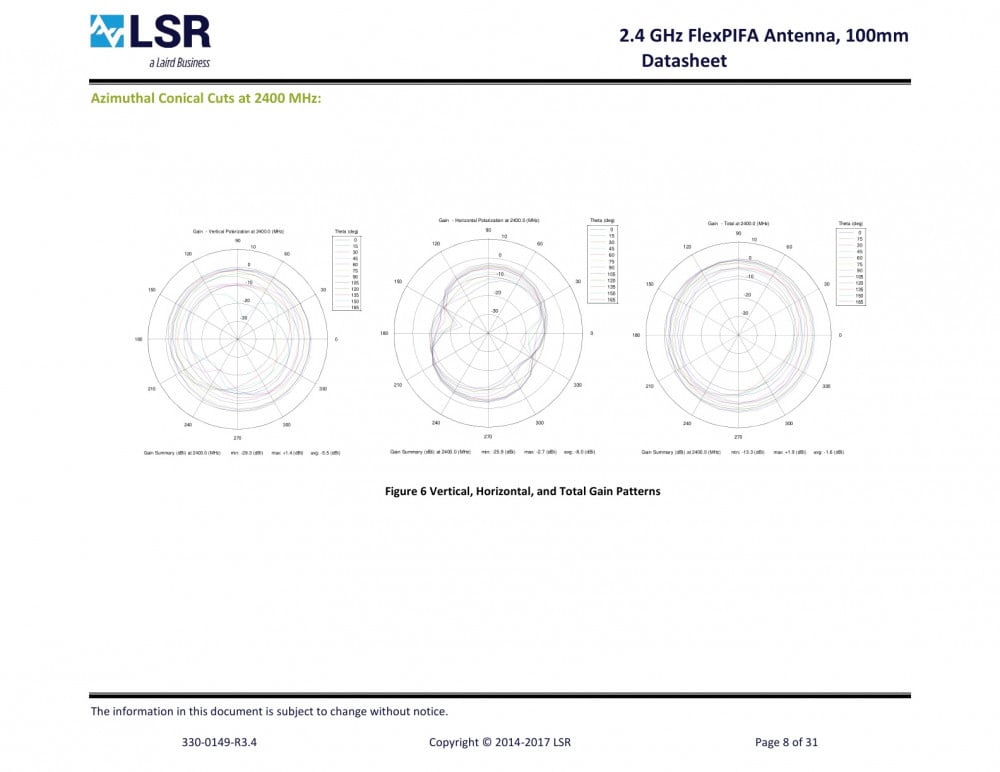 Laird 001-0022 datasheet page 8