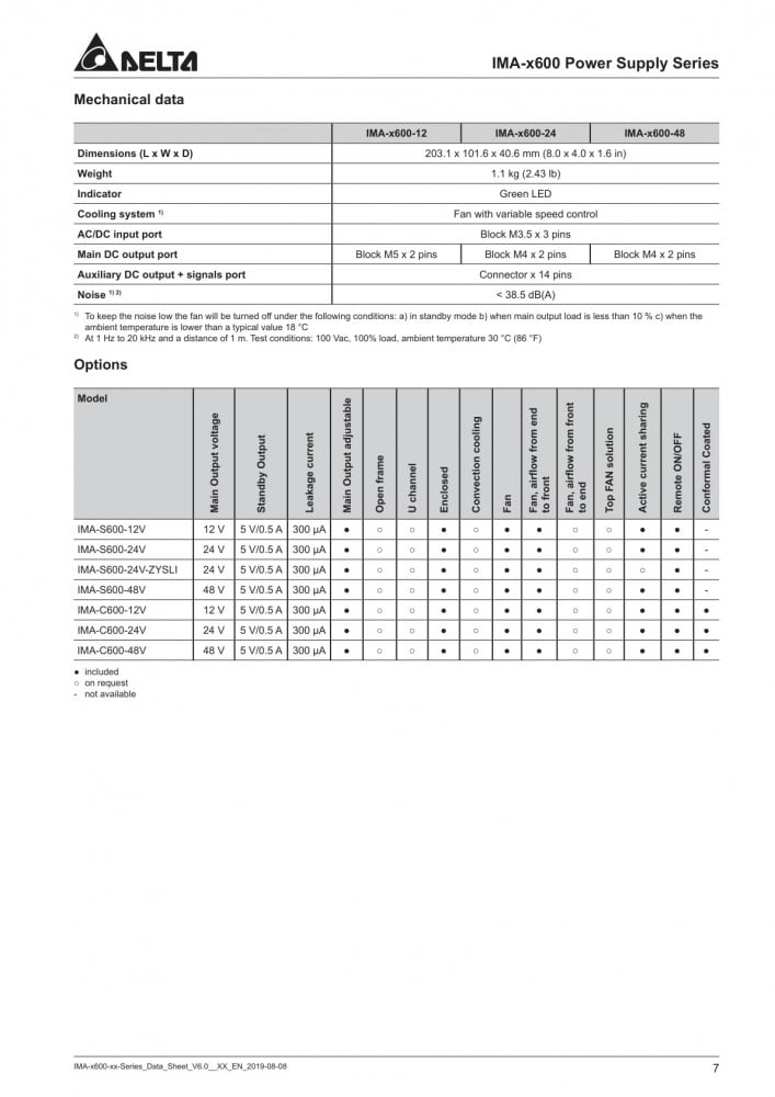 DELTA IMA 600 W datasheet page 7