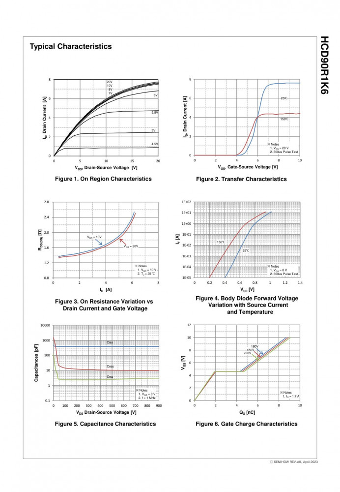 HCD90R1K6 datasheet page 3