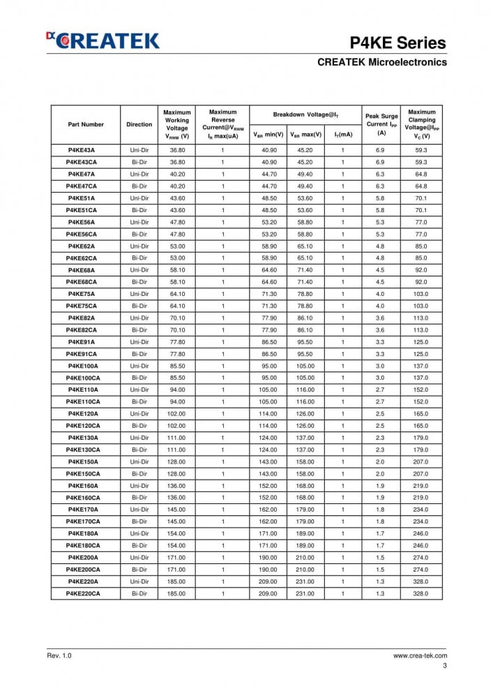 CREATEK P4KE series datasheet page 3
