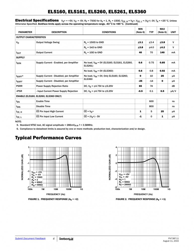 EL5261ISZ datasheet page 4