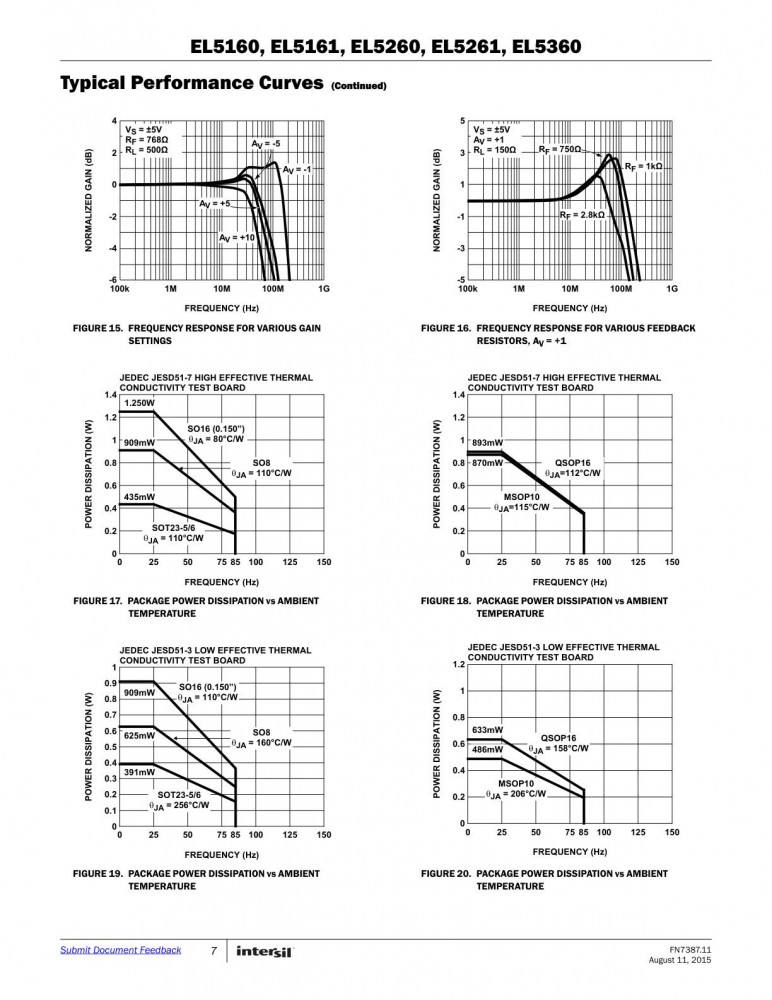 EL5261ISZ datasheet page 7