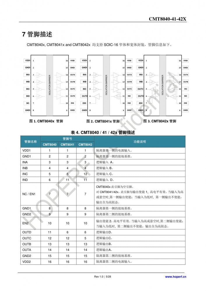 CMT8042W0 datasheet page 5