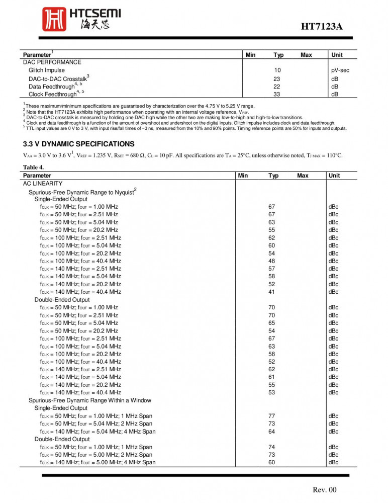 HT7123A datasheet page 5