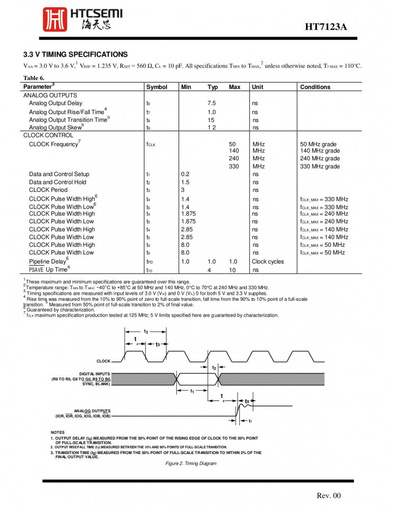 HT7123A datasheet page 7