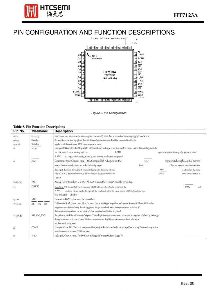 HT7123A datasheet page 9